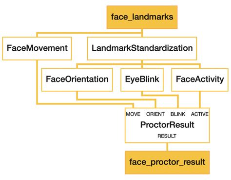 Overview Of The Algorithm Download Scientific Diagram