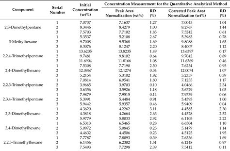 Table 2 From Investigation Of A Complex Reaction Pathway Network Of