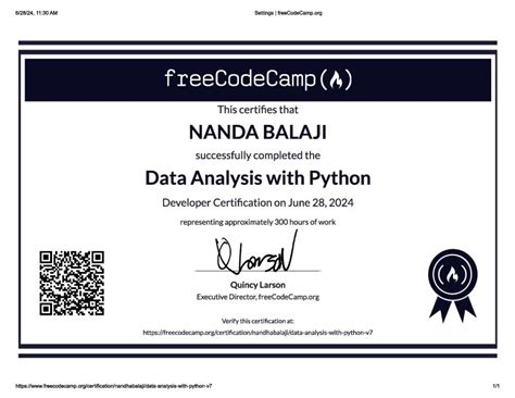 Nanda Balaji On Linkedin Datascience Python Dataanalysis