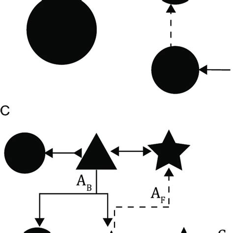 Simulation Setup Of Delay Differential Equations For The Three Download Scientific Diagram