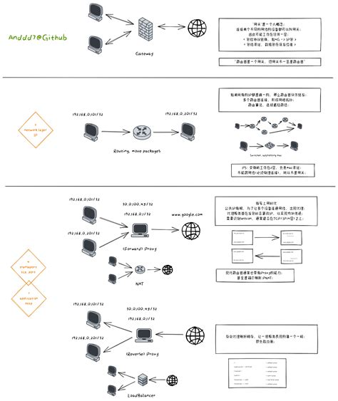 cdn output common · issue 1 · anddd7 docs architecture diagrams · github