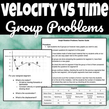 Velocity Vs Time Group Rotation Problems By Bateson Physics TPT