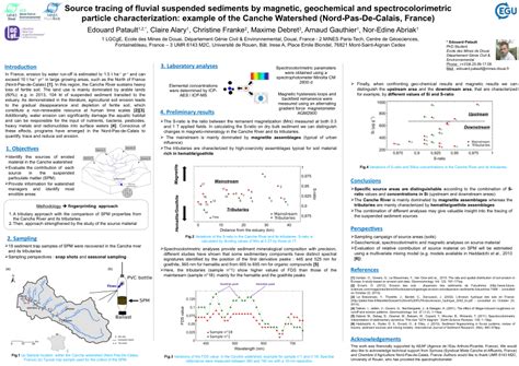 pdf source tracing of fluvial suspended sediments by magnetic