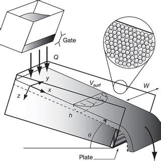 PDF A Constitutive Law For Dense Granular Flows
