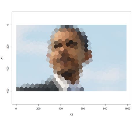 Images As Voronoi Tesselations R Bloggers