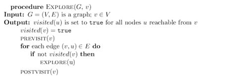 ROSALIND Glossary Algo Depth First Search