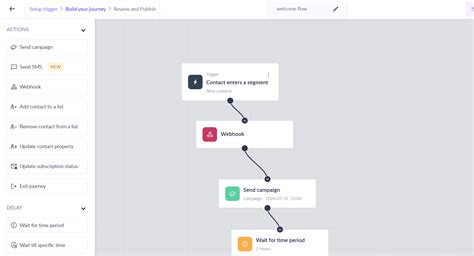 Send Webhook As An Action In A Journey