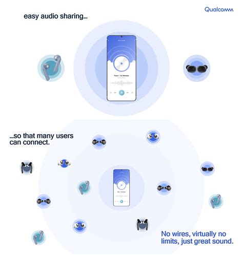 Qualcomm Announces QCC X SoC Series For True Wireless Earbud Designs With Bluetooth LE Audio