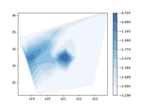 Python机器学习：grid Searchcv（网格搜索）python元神の助手 华为开发者空间