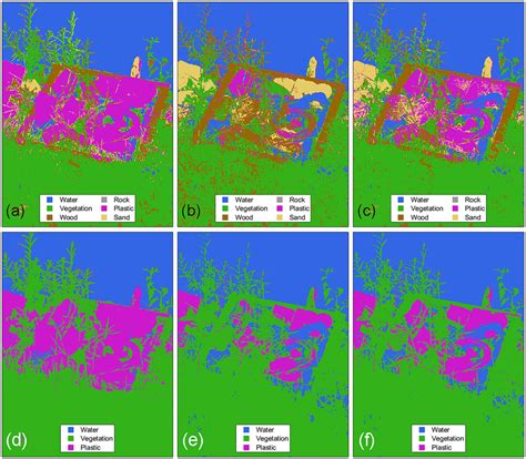 Classifications With Training Data Set Based On Regions Of Interest Of