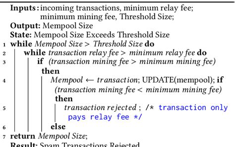 Fee Based Mempool Design Download Scientific Diagram