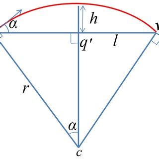 Illustrations Of A Circular Arc Download Scientific Diagram