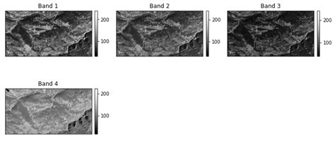 Use Raster Data For Earth Data Science Earth Data Science Earth Lab