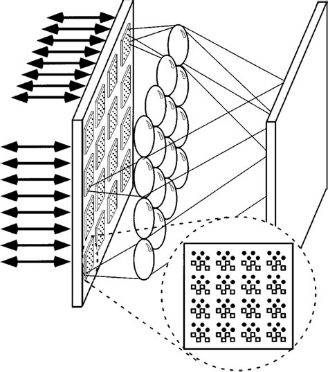 in the fast net concept a multichip smart pixel array is linked to download scientific diagram