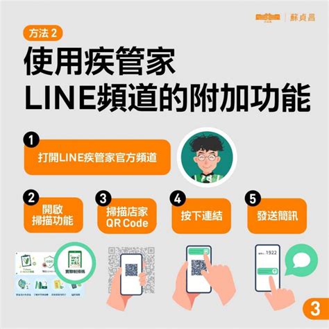 「簡訊實聯制」5秒3步驟一次看！行政院：保護個資隱私不擔心 生活 Ctwant