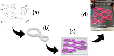 Manufacturing Process Of Figure Eight Using AM A Design B Download Scientific Diagram