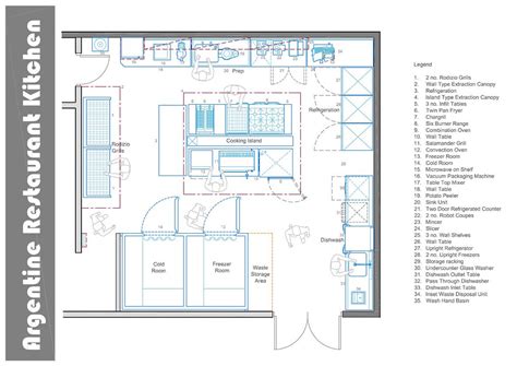 Restaurant Kitchen Layout