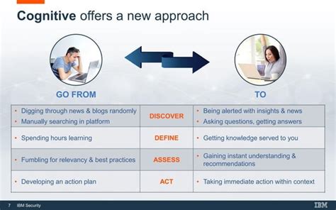IBM MaaS With Watson PDF Operating Systems Computer Software And Applications