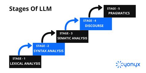 Nlp Vs Llm Key Differences And Use Cases