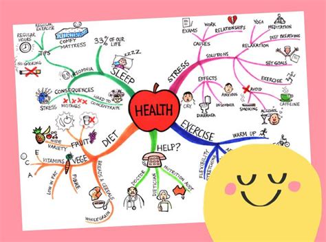 What Is A Mind Map Exploring A Powerful Tool For Creative Problem Solving Open Association Of