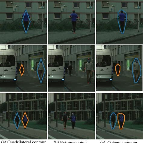 The Illustration For Circular Convolution Download Scientific Diagram