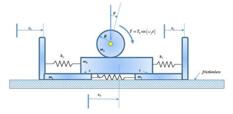 Solved Determine The Equations Of Motion In Terms Of Chegg