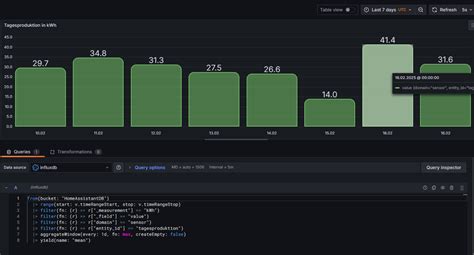Grafana Shows Wrong Date On Bottom Of Bar Chart Grafana Grafana Labs Community Forums