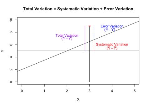 Chapter 8 Week 1011 Correlation And Simple Linear Regression