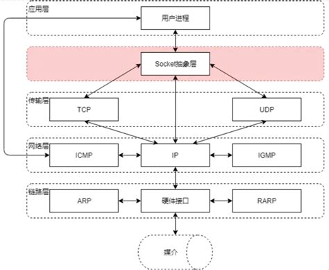 PHP 实现 WebSocket 协议 Ryan ZOE
