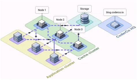Understanding Synchronouscommit In Postgresql By Mihir Gandhi Medium