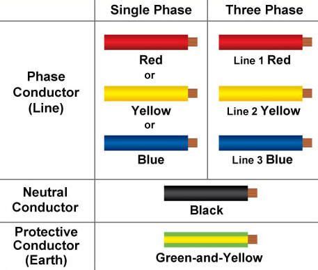 Nec Electrical Wire Color Code