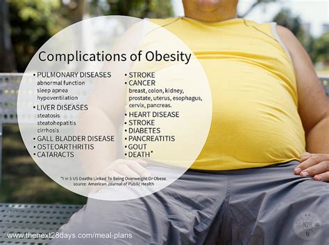 Difference Between Obesity And Overweight Definition Causes Effects