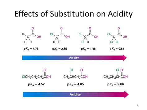 Ppt Acidity Of Carboxylic Acids Powerpoint Presentation Free Download Id 5750573