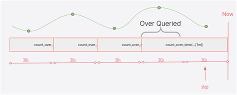 How To Run Faster Loki Metric Queries With More Accurate Results