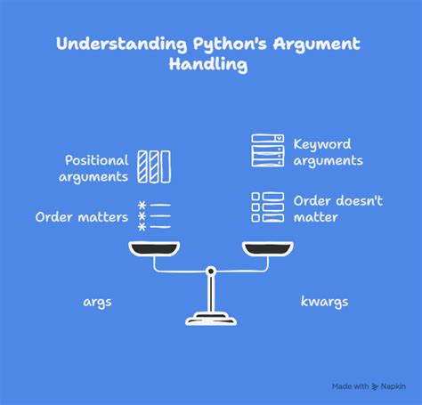 🔁 Pythons Args And Kwargs — Explained Like Youre Five By Mr
