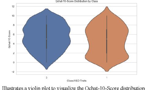 Figure 4 From Prediction Of Autism Spectrum Disorder Using Ai And Machine Learning Semantic