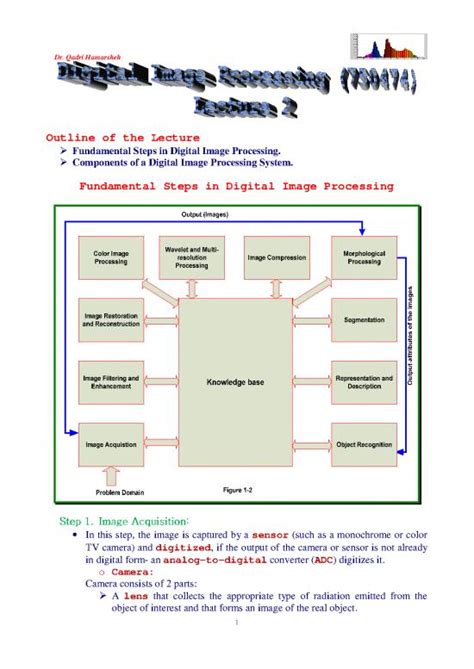 Fundamental Steps Of Digital Image Processing 181135 Lecture 2 Fundamental Steps In Digital