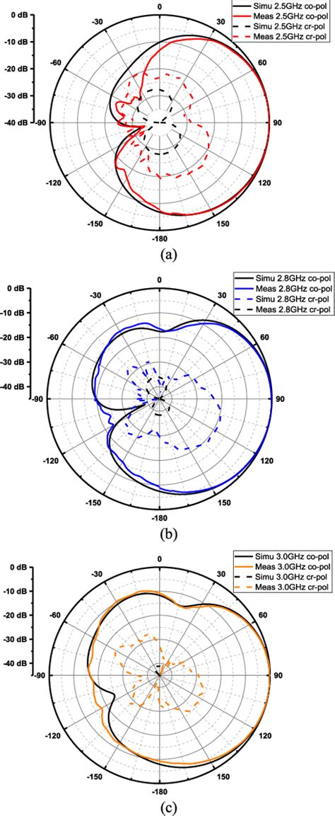 Figure 11 From Conformal Phased Array Antenna For Unmanned Aerial Vehicle With ±70° Scanning