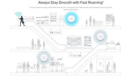 Tp Link Ax Ceiling Mount Wifi Access Point Eap Eezee