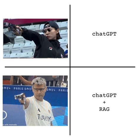 Shabbir Dawoodi On Linkedin Ai Rag Llm Springai Vectorstore Innovation Techtrends