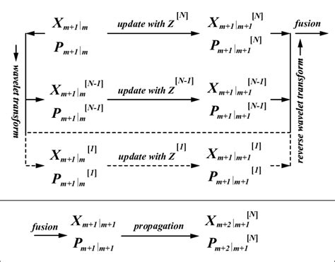 Multiresolutinal Decomposition During Filtering Download Scientific Diagram