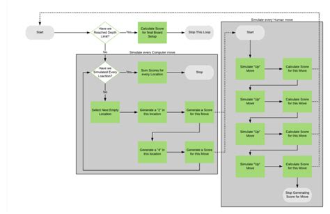 What Is The Optimal Algorithm For The Game 2048 Baeldung On Computer