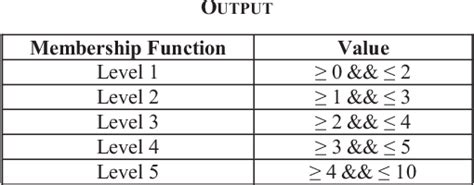 Figure 1 From A Fire Detection System Using Multi Sensor Networks Based On Fuzzy Logic In Indoor