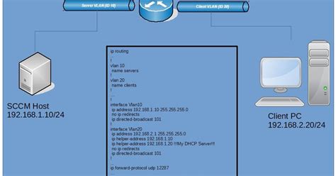 AReResearch Andy Reischle Wake On Lan WOL From Microsoft SCCM