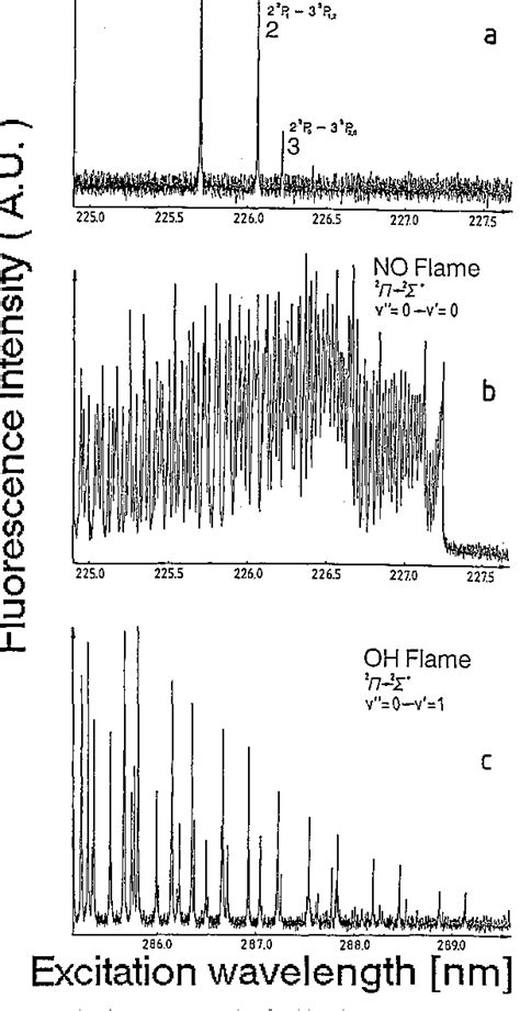Figure 3 From Simultaneous Multiple Species Detection In A Flame Using