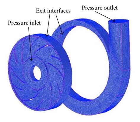 The Fluid Region With Boundary Conditions Of Impeller Volute And Download Scientific Diagram