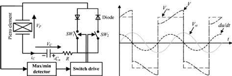 Schematic Diagram Of A Ssdnc Control System Download Scientific Diagram