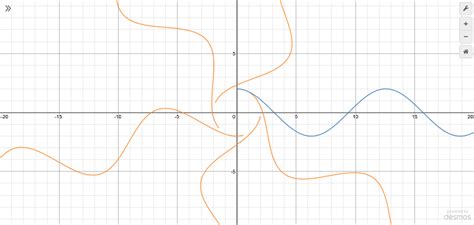 Collection Of Desmos Graphs