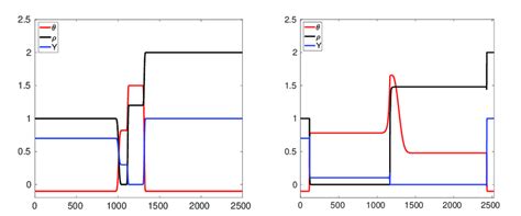 Result Of Numerical Simulation Yielding The Wave Sequence T C Cc F