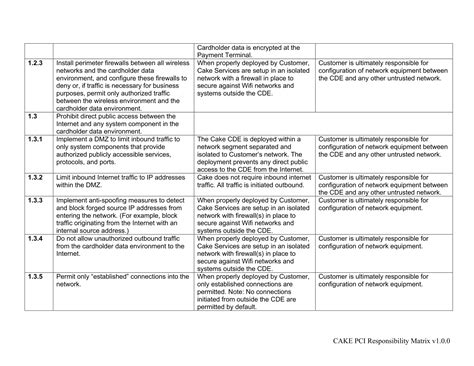 Pci Dss Service Provider And Customer Responsibility Matrix